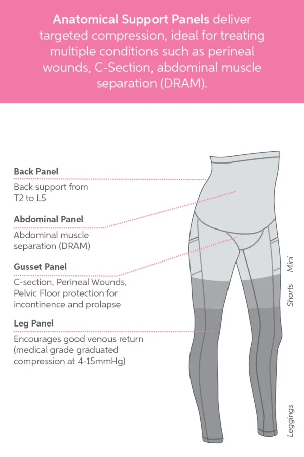 SRC C-Section Recovery Shorts Mini | Babyroad